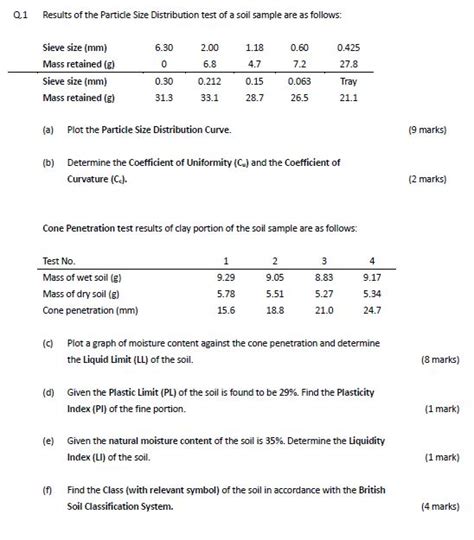 Solved Results Of The Particle Size Distribution Test Of Chegg