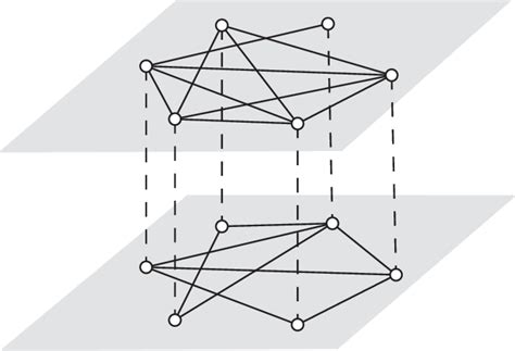 Example Of A Two Layer Network The Topologies Are Different Per Layer