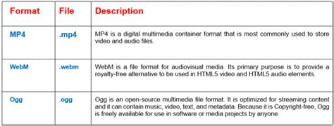 multimedia in html with examples dot net tutorials