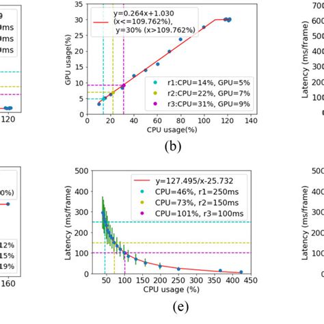 Spatiotemporal Traffic Models Where Each Color Represents A Cluster