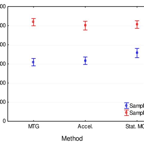 The Output Of The Analysis Of The Distribution Of The Modulus Of Download Scientific Diagram