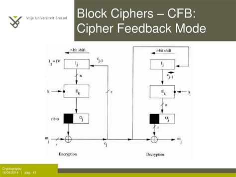Ppt Cryptography Powerpoint Presentation Free Download Id3291387