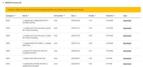Nitro An515 46 Firmware Uefi Bios Versão 1 12 Acer Community