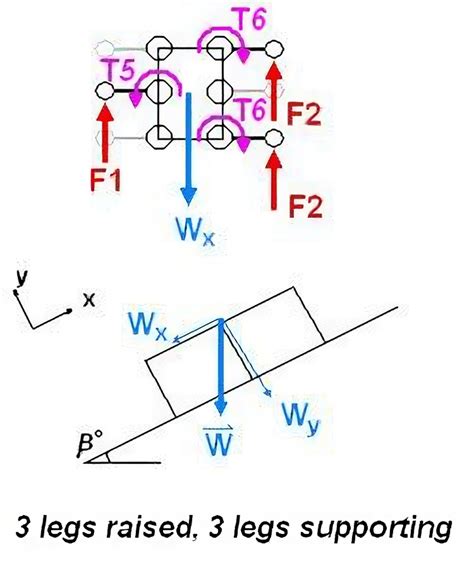 Robot Leg Torque Tutorial RobotShop Community