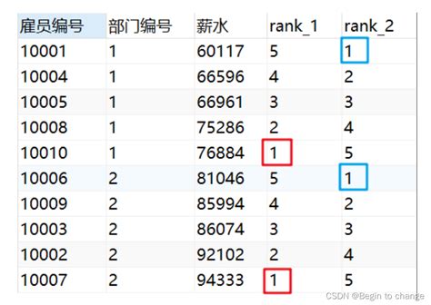 Sql字节跳动面试题：你的平均薪水是多少？（运行顺序、窗口函数、保留小数位）字节sql面试题 Csdn博客
