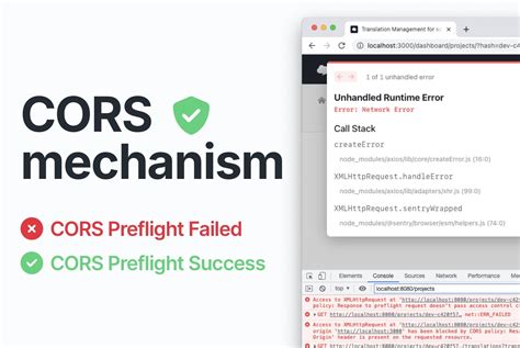 What Is Cors Simplelocalize