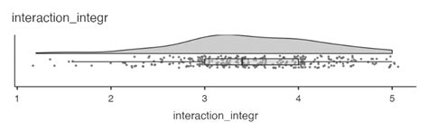 Horizontal Violin Plot With Integrated Boxplot And All Data Points For