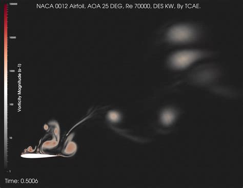 Video Cfd Support On Linkedin Aerodynamicsunleashed Cfd Tcae