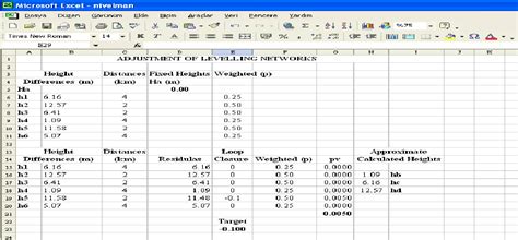Adjustment Of Leveling Networks Download Scientific Diagram