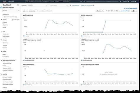 Centralized Observability For AWS App Runner Services Containers