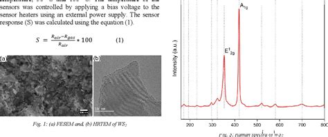Figure 1 From Room Temperature Detection Of Ppb Level No2 By Text{ws