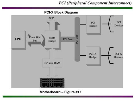 understanding the interconnect diagram