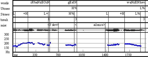K Tobi Korean Tobi Labelling Conventions