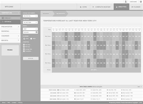 Weather Analytics Application On Behance