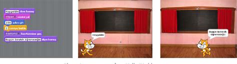 Figure 1 From The Effects Of Teaching Programming Via Scratch On