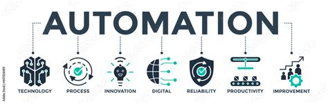 Automation Banner Web Icon Vector Illustration Concept For Robotic
