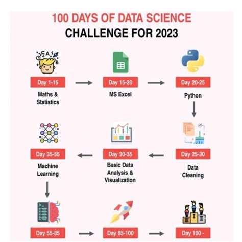 zaw lynn htet on linkedin datascience research projects