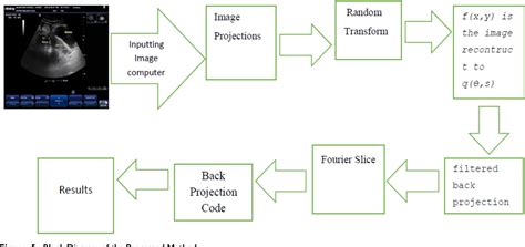 Figure From Reconstruction Of Conventional Ultrasound D Images To Ultrasound Tomographic