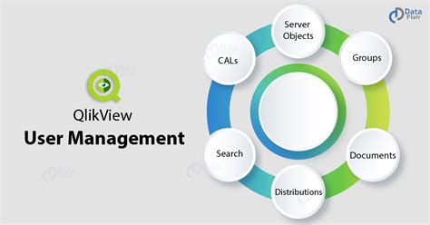 QlikView User Management Learn How It Works DataFlair