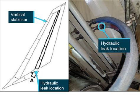 Hydraulic System Malfunction Return And Evacuation Involving Airbus