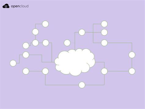 Penjelasan Cara Kerja Cloud Computing Opencloud Blog