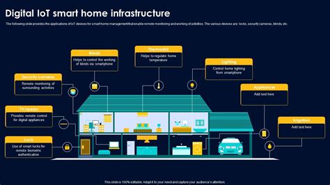 Digital Iot Smart Home Infrastructure PPT Presentation