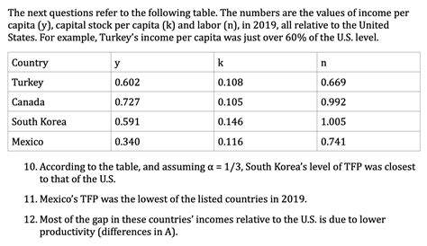 Solved Using The Chart Indicate Whether Each Statement Is