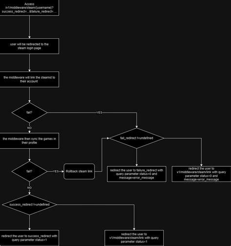 Architecture Cloud Gaming Api Documentation