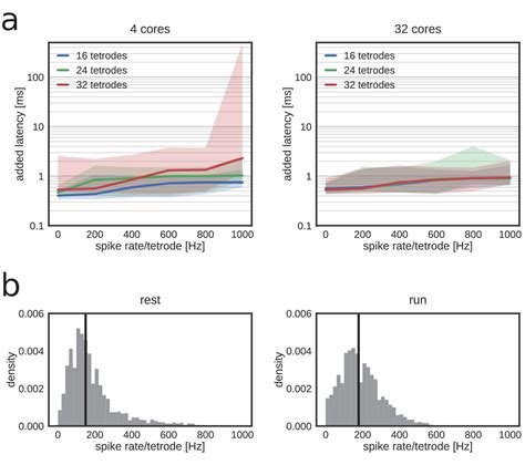 figures and data in real time classification of experience related
