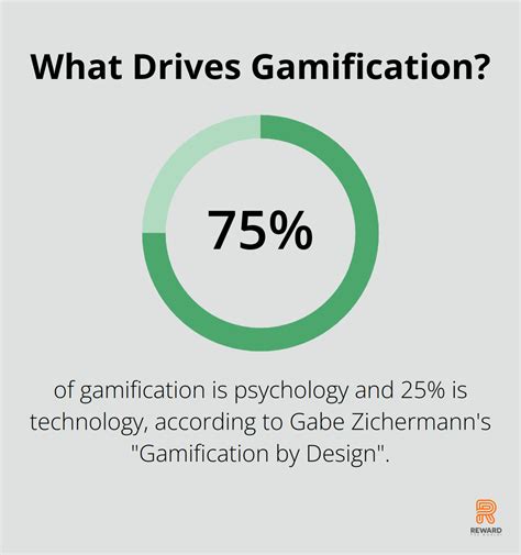 How To Create Effective Gamification Levels Reward The World™