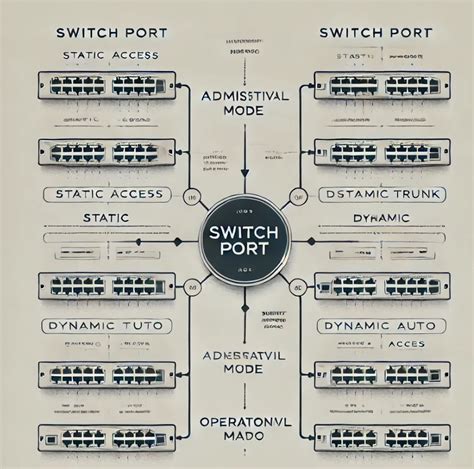 Networking Ccna Ccnp Switching Itinfrastructure Cybersecurity