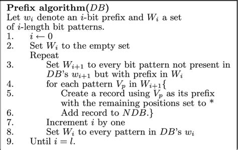 The Prefix Algorithm Outputs A Negative Database N D B Of Size Ol · D