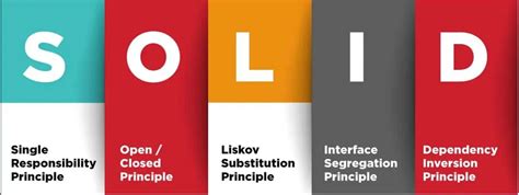 How To Use Laravel Queues Step By Step Tutorial By Martin Tonev Medium