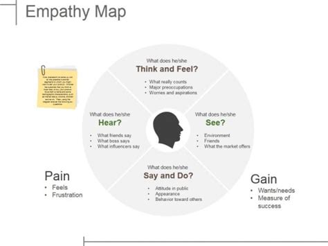 Empathy Map Powerpoint Template TUTORE ORG Master Of Documents
