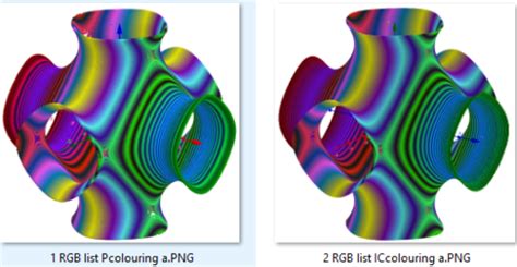 Comparison Of Two Methods Of Coloring In The Construction Of Surfaces Pointwise And Using The