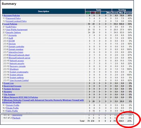 Building A Reasonable Cyber Defense Program Help Net Security