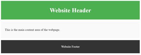 Html Class Organizing Elements