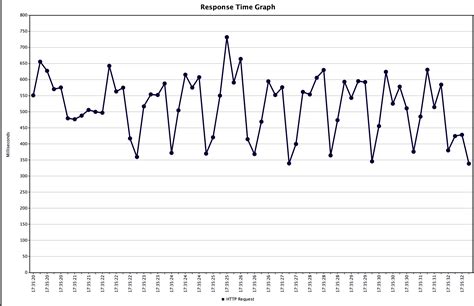 Virtual Threads Vs WebFlux Who Wins Blog By Vincenzo Racca