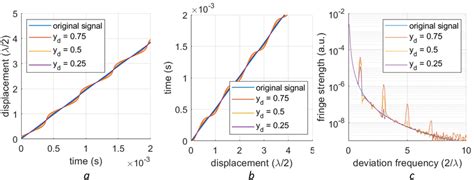 Inverse Function Of The 1st Order Nonlinearity A A Section Of The Download Scientific