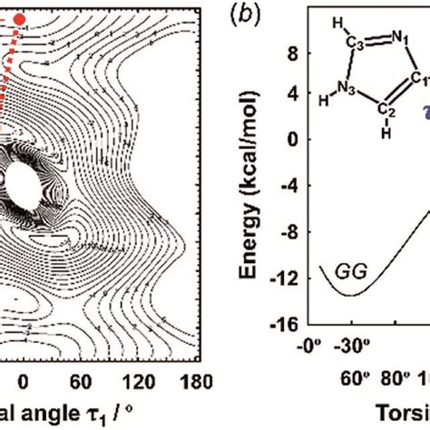 2d Contour Map Of Potential Energy A Calculated For H1 As A Function Download Scientific