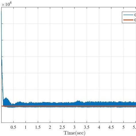 Conventional Bidirectional 2 Level Pwm Rectifier Download Scientific Diagram