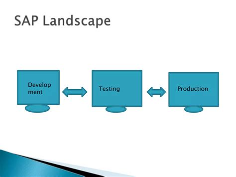 sap architecture pptx operating systems computer software and applications