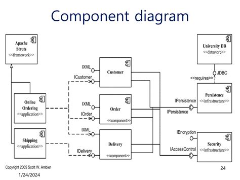 chapter 2 uml and uml diagrams pdf