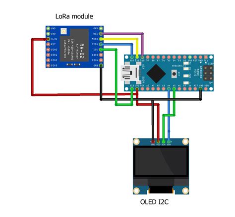 Arduino LoRa Ra 02 Range Test Using Different Types Of Antennas
