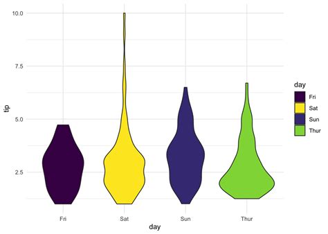Changing The Default Color Scheme In Ggplot Sesa Blog