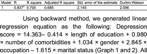 Summary Model Of The Fourth Linear Regression Analysis Download