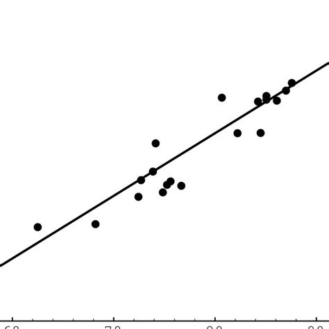 1 The Wrapper Approach To Parameter Tuning The Induction Algorithm Is Download Scientific