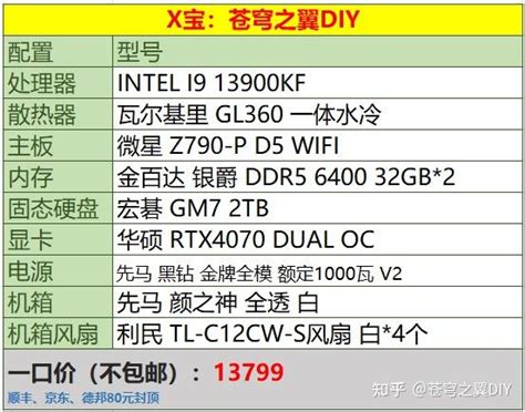 需要复杂模型三维建模和有限元分析，（abaqus或ansys）需要什么配置的电脑（15w左右）？ 知乎