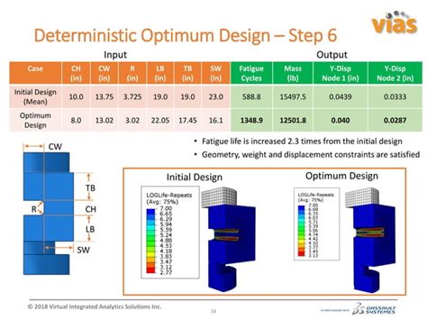 Design Optimization Of Safety Critical Component For Fatigue And
