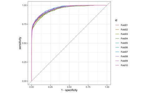 Predict Availability In Tidytuesday Water Sources With Random Forest